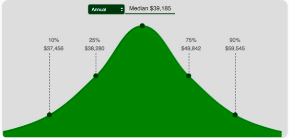 The Difference Between Making $40,000 & $5 Million Dollars